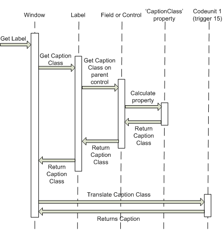 CaptionClass Functionality